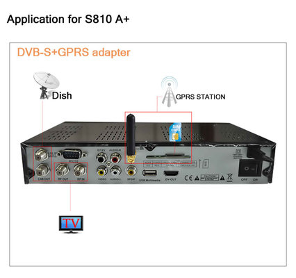 Alto reloj libre combinado DSTV Channles del receptor de satélite GPRS de la definición para África