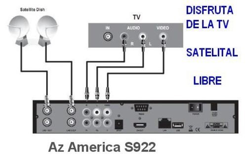 Decodificador IKS - SKS Recopter por satélite RJ45/REMIENDO/USB/WIFI 1080p de Azamerica S922 Digitaces TV