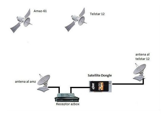 Black Digital TV Decoder I-BOX IBOX Dongle Sharing Digital Satellite Receiver for South America