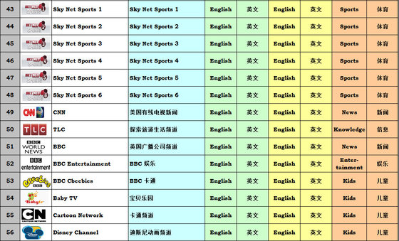 Reproductor multimedia quad-core androide inglés del hd el fluir de IPTV con HBO SKYNET Channles
