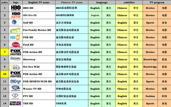 Reproductor multimedia quad-core androide inglés del hd el fluir de IPTV con HBO SKYNET Channles
