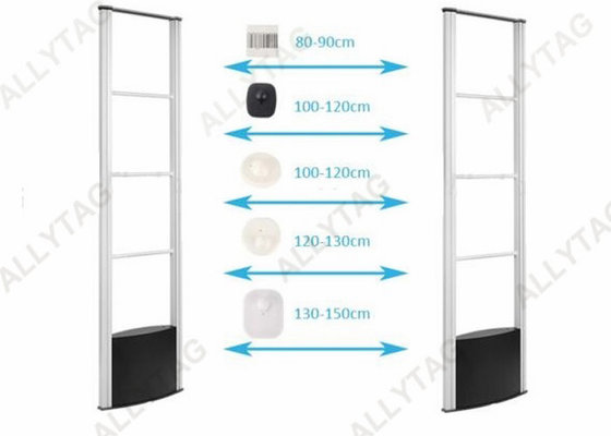 Mono Security Antenna Systems Alarming Tranceiver Antenna Easy Carrying For Retail Stores