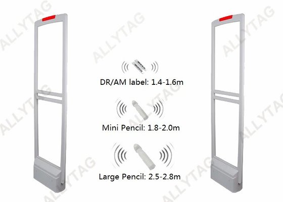 Fiberglass Materials EAS AM System Pedestal Width 470mm Zero False Alarm