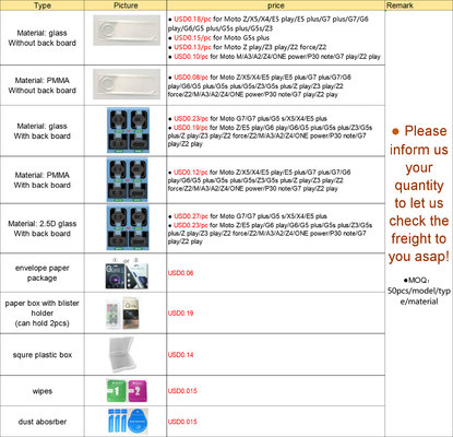 Camera Covers Anti-Fingerprint Tempered Glass Camera Protector for Moto Z4 G7plus Ultra Thin HD Protective Clear Film supplier