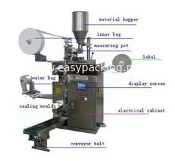 automatic filter bag coffee packing machine with thread and tag and envelop