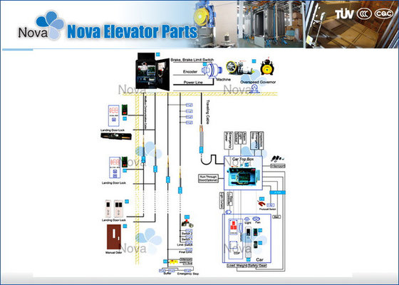 Energy Saving Elevator Modernization for Old Passenger and Sightseeing Elevators