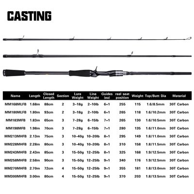 Telescopic Carp Fishing Rod 3/3.3/3.6/3.9m T800 Carbon Fiber Tele Spinning Rods 4.0lb Power 60-200g Noctilucent Hard Pol