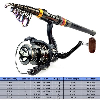 Telescopic Fishing Rod Combo and Reel Kit Spinning Fishing Reel Gear Pole Set Fishing Reel and Rod