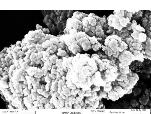 China Nano Titanium Dioxide supplier