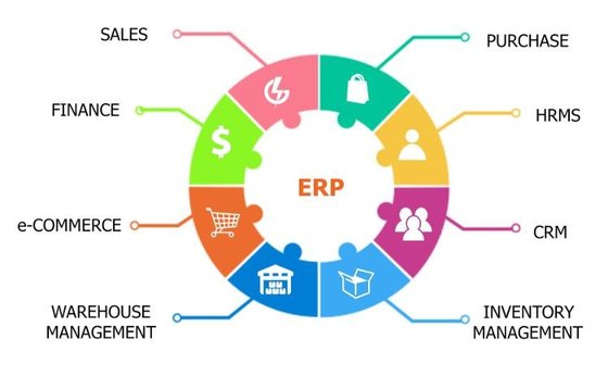 China Enterprise Resource Planning Erp Cloud Computing , Cloud Accounting Software supplier
