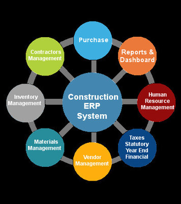 China Data Security Erp Accounting Systems Enterprise Business - Management Software supplier