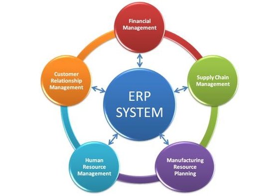 China Easy Operation Erp Management System Windows / Android Operating Systems Supported supplier