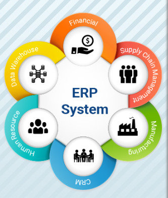 China Stock Cloud Erp System / Convenience Erp Software Networking And Server Type supplier
