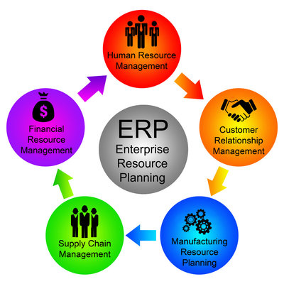China Web Based ERP System Services For Mobile App Development / Website Development supplier