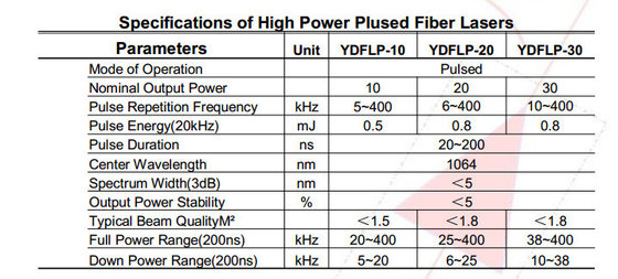 High Power JPT M6 Fiber Laser Marking Source for Drilling / Cutting