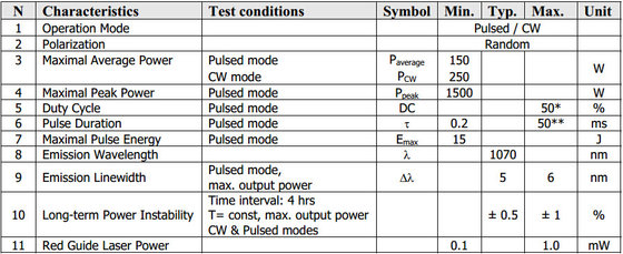 IPG YLP20W Air Cooling Control Fiber Laser Source Marking On Metal