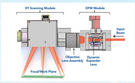 High Power EZCAD 3 Axis Scanning System 3D Laser Engraving System