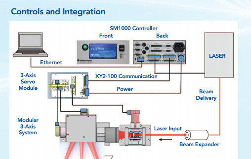 High Power EZCAD 3 Axis Scanning System 3D Laser Engraving System