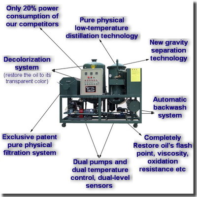 High persion used oil recycling machine, purify black lube oil into new, insulation oil filtration system