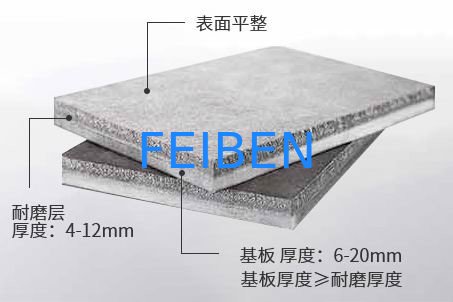 WEAR-RESISTANT STEEL PLATE