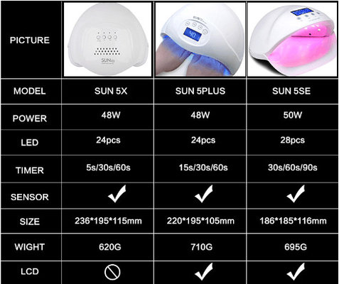 SUN5 Series 48W UV LED Lamp Nail Dryer Dual UV Nail Lamp For Curing UV Gel Nail Polish With Sensor Smart Timer lamp for