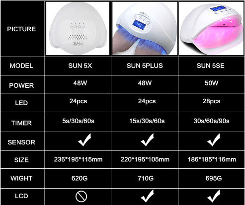 SUN5 Series 48W UV LED Lamp Nail Dryer Dual UV Nail Lamp For Curing UV Gel Nail Polish With Sensor Smart Timer lamp for