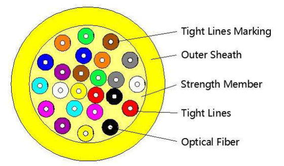 GJFJV Single mode Fiber Optic Cable Patch Cord 9/125 OS2 Multicore Indoor Distribution Type