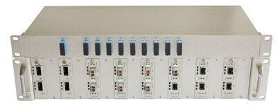 2U CWDM Fiber Optic Mux DEMUX with CLI WEB Telnet Management
