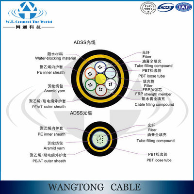 ADSS-All-Dielectric Self-suporting Aerial Installation Cable for Power Transmission Line