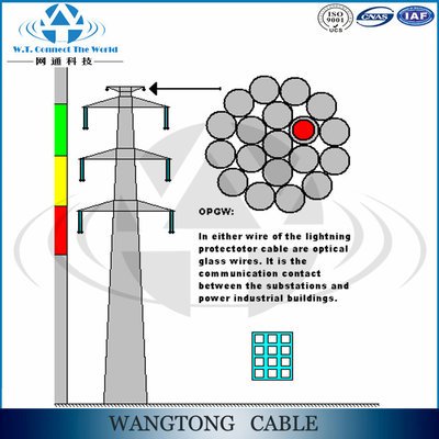 Fiber Optic Cable OPGW G652 G655 96 Core Power Optical Cable-Optical Fiber Composite Ground Wire