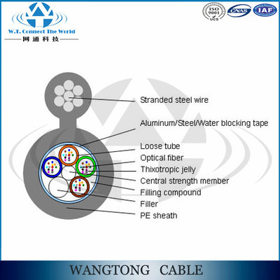 Figure 8 Self-supporting Outdoor Fiber Optic Cable-GYXTC8Y