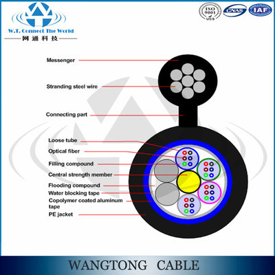12 Core unitube Figure 8 Single Mode Self-support Optical Fiber Cable