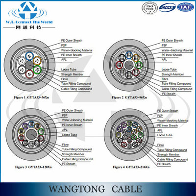 Underground Direct Bury Cable|Underground Direct Buried Optical Fibre Cable Price Per meter
