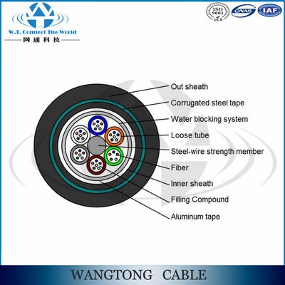 Underground Direct Bury Cable|Underground Direct Buried Optical Fibre Cable Price Per meter