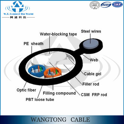 4 Cores Singlemode Figure 8 Self-supporting fiber Cable GYXTC8S