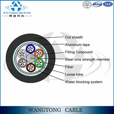 Duct/Conduit Cable/Duct/Conduit Cable Price/Duct/Conduit Fiber Optic Cable Price Per meter