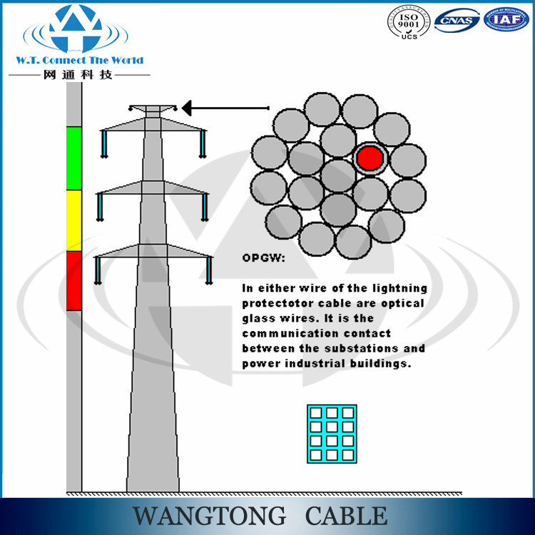 Fiber Optic Cable OPGW G652 G655 96 Core Power Optical Cable-Optical Fiber Composite Ground Wire