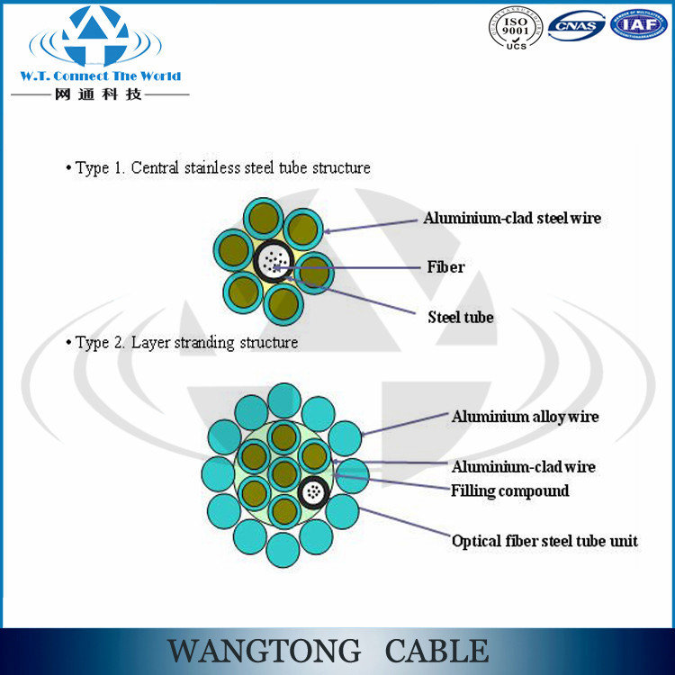 Single mode 24 core opgw optical fiber cable China manufactuers