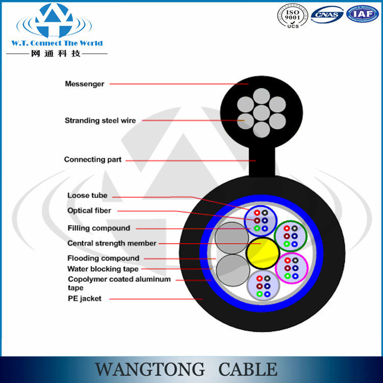12 core aerial figure 8 self -supporting fiber cable GYXTC8S