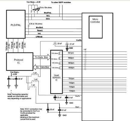 QSFP+ dirigono il cavo dell'attaccatura