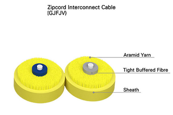 Figura 8 duplex GJFJ8V della treccia di interconnessione del cavo a fibre ottiche del cavo dello zip della struttura