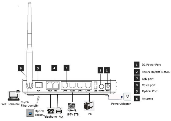 Telefono di Wifi di sostegno di OPTOSTAR OP614HW GPON ONU e dati GPON HGU Ontario
