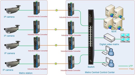Alimentazione elettrica interna di modo 1310nm 20KM DC24V di norma industriale del convertitore di media di OPTOSTAR 10/100/1000M singola