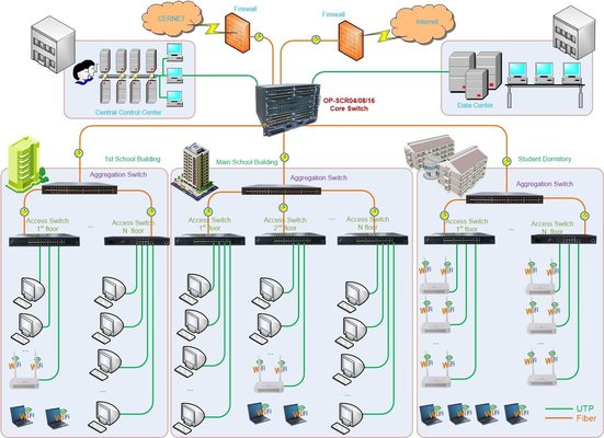 Il commutatore ad alta densità 6 del centro del commutatore di Ethernet del telaio dello scaffale di OPTOSTAR scanala 4 scanalature di servizio, 2 scanalature di controllo principale