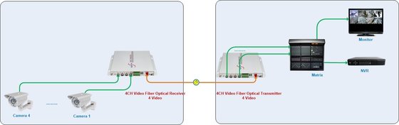 Multiplexor a fibra ottica 4 modo multi/di singolo modo * video multiplexor (OP-VM-4V)
