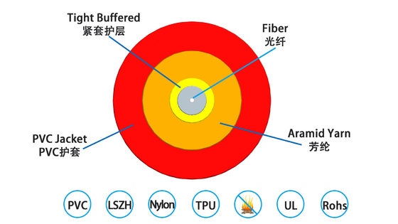 Cavo a fibre ottiche dell'interno semplice ignifugo, approvazione della fibra di rosso 1 del CE di iso