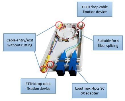 La treccia a fibra ottica/nastro ed il mazzo della struttura di distribuzione dell'adattatore della st collegano Otb fissato al muro