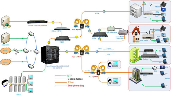 Separatore dello SpA - contenitore di ABS, separatore ottico del plc della fibra 1X2/4/8/16/32/64/128