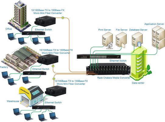 Mini convertitore a fibra ottica eccellente 10/100Base-TX di media a 100Base-FX