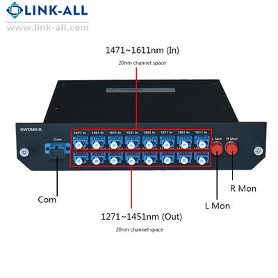 SWDM8 CWDM wavelength 16 channels CWDM MUX/DEMUX Plug-in Module